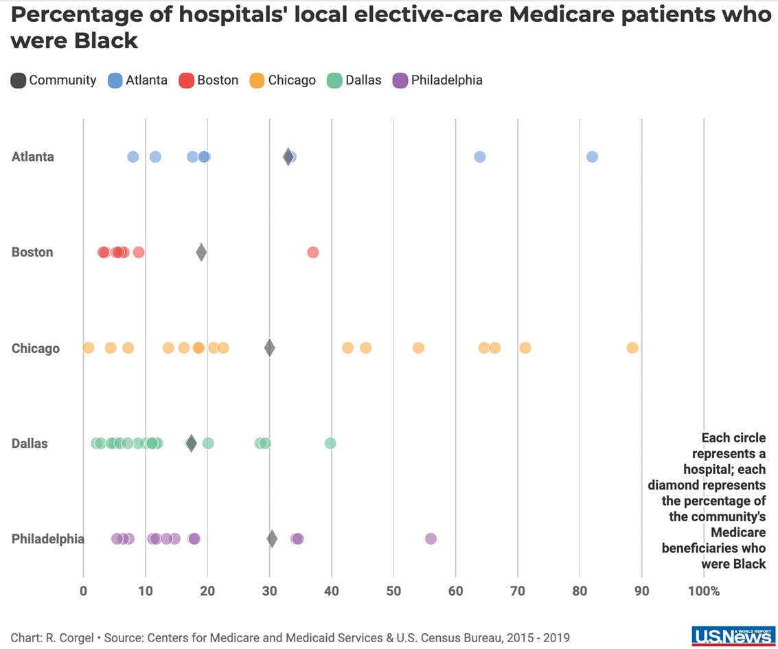 Racial minority patients underrepresented in 80% of hospitals, U.S ...