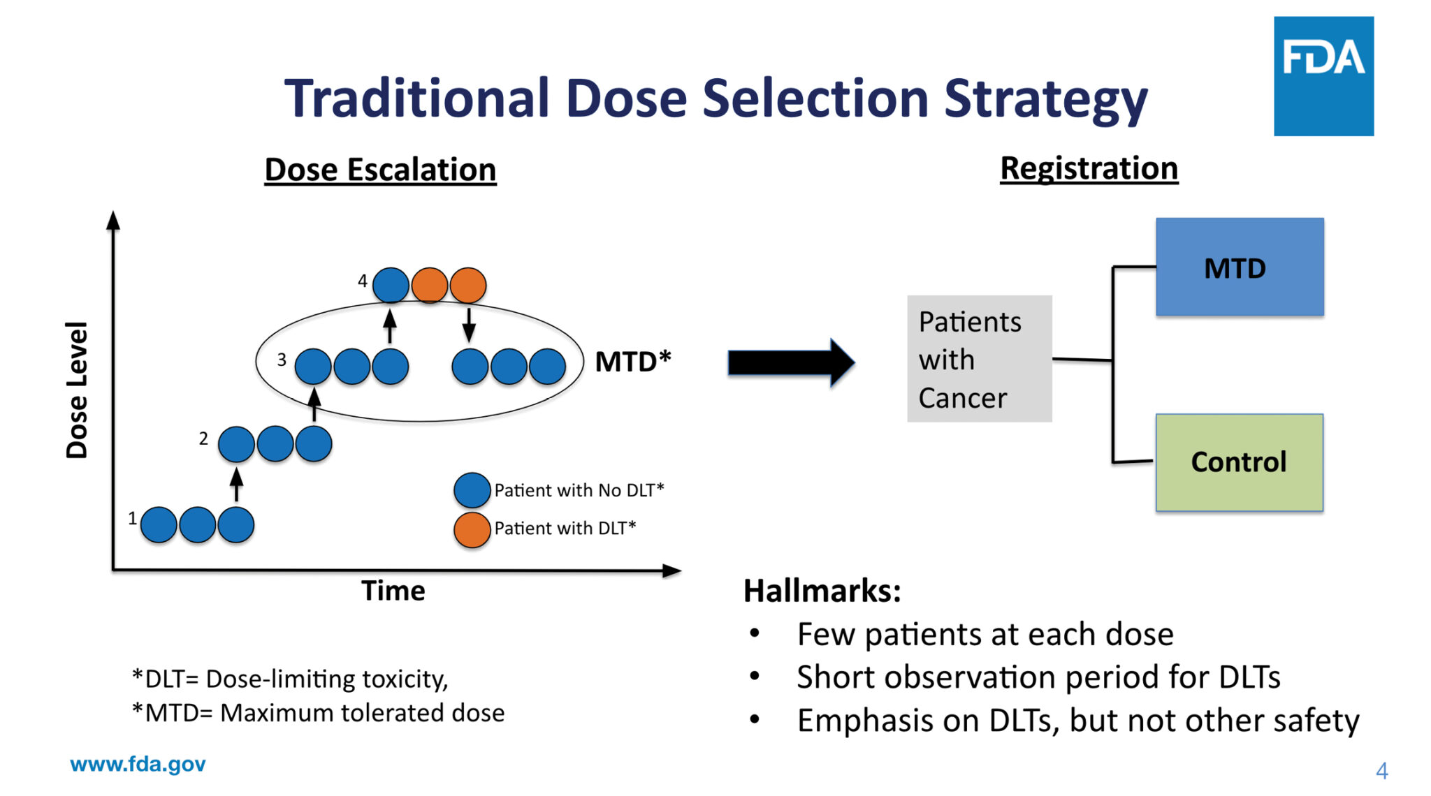 FDA’s Brian Booth: “We need to reconsider our approach to dose ...