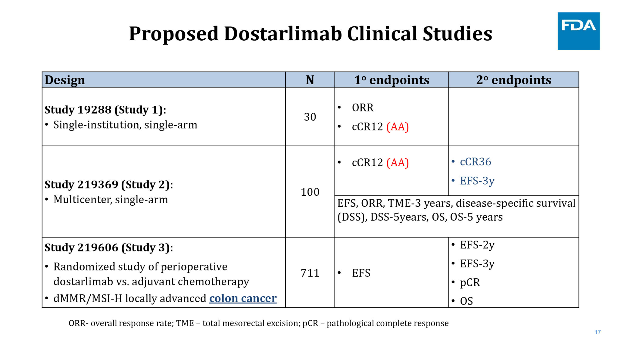 ODAC gives thumbs-up to GSK plan to build on MSK rectal cancer study of ...