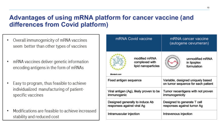 Biotech companies, investors pour billions into mRNA vaccines as ...