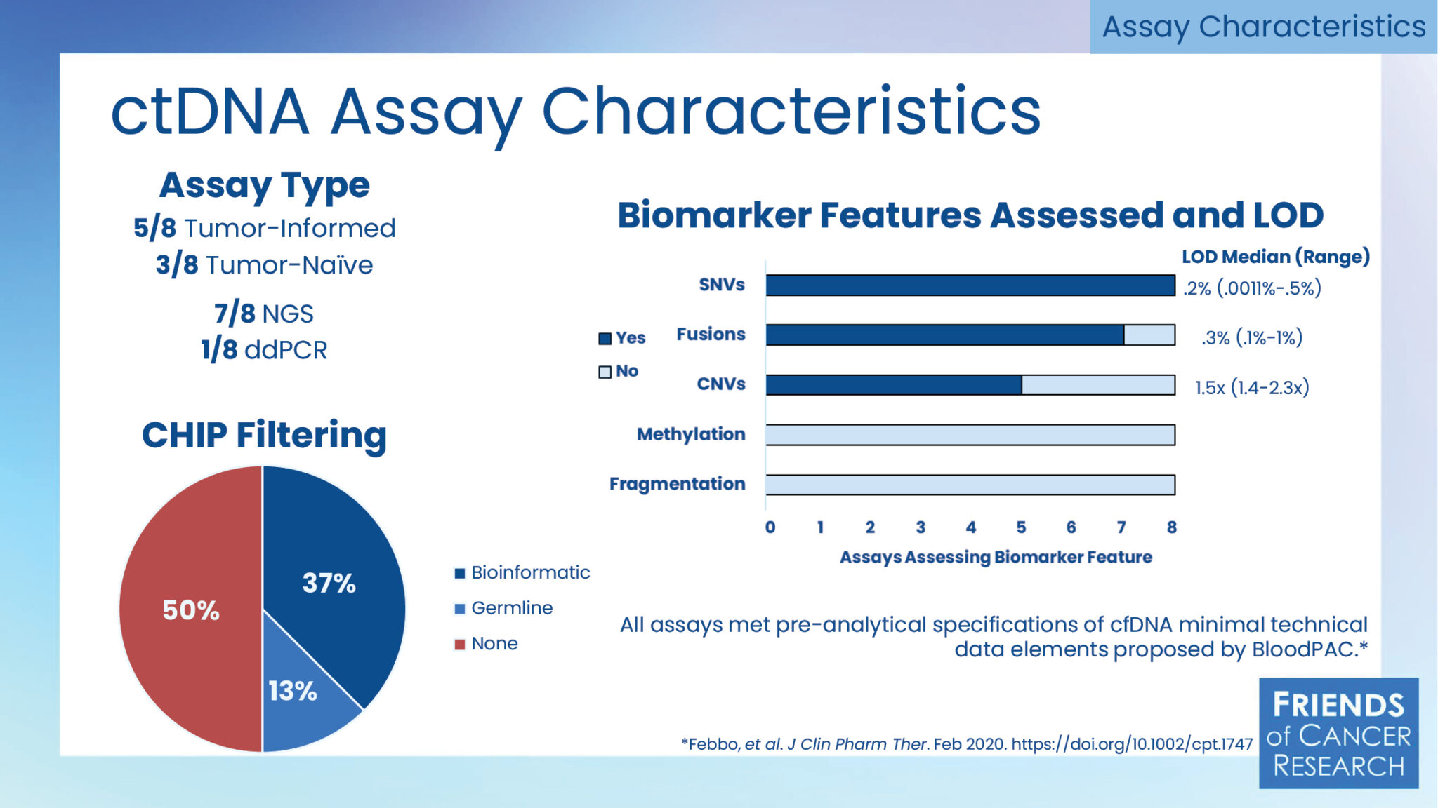 The Cancer Letter — Using ctDNA as an endpoint in your cancer clinical ...
