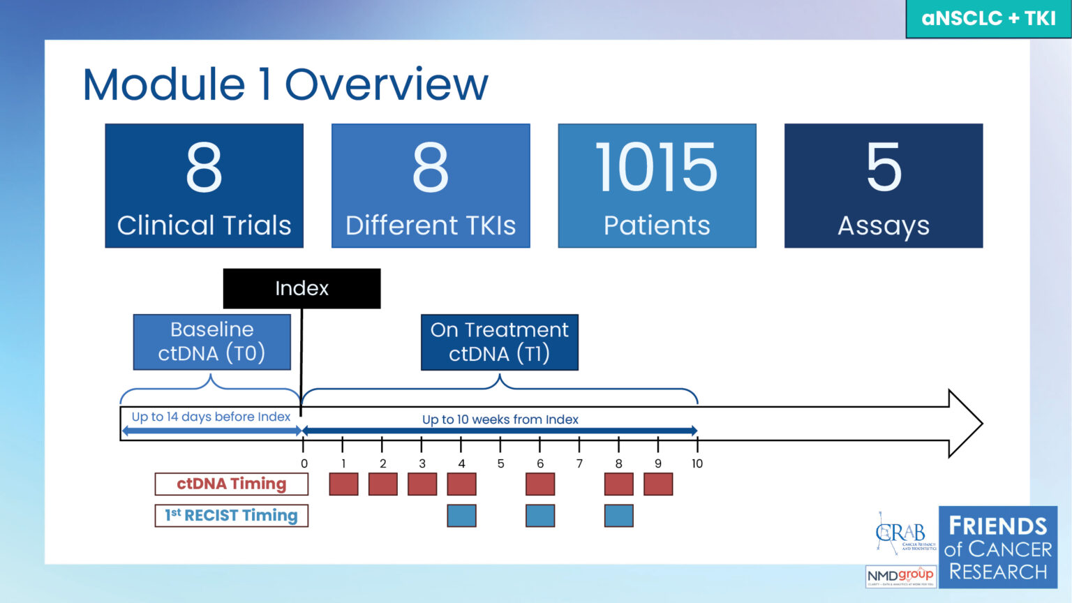 The Cancer Letter — Using ctDNA as an endpoint in your cancer clinical ...