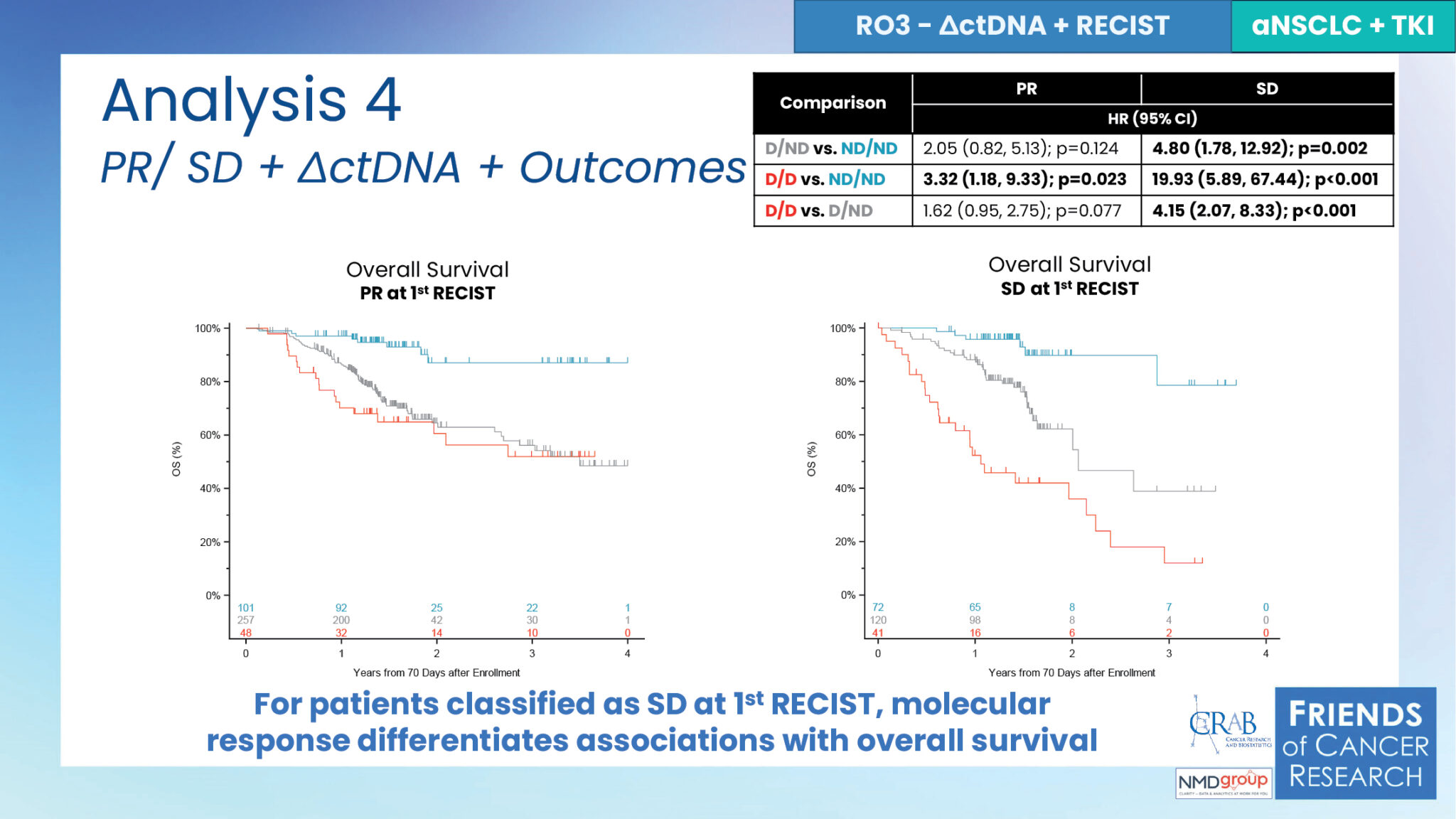 The Cancer Letter — Using ctDNA as an endpoint in your cancer clinical ...