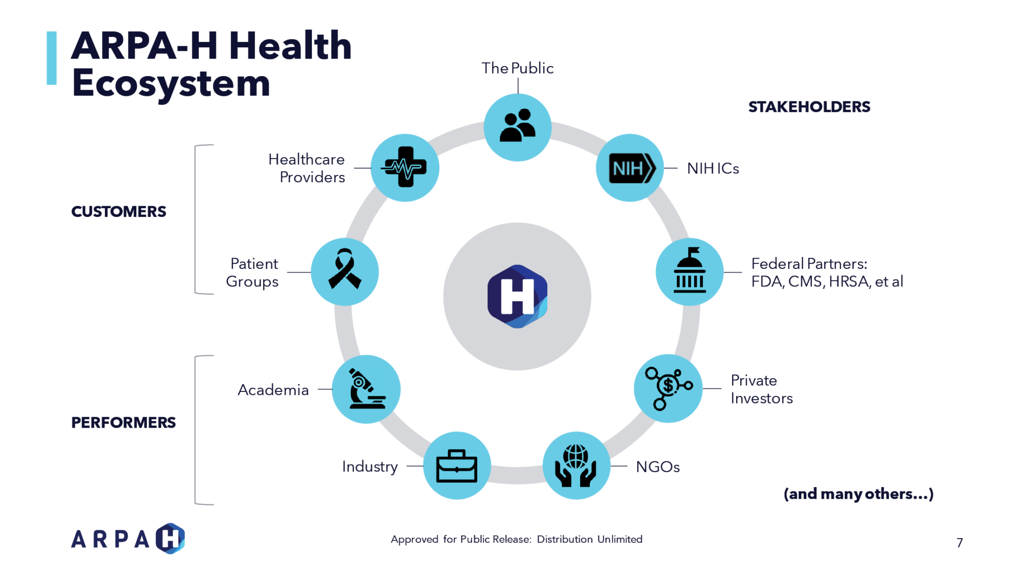 The Cancer Letter — High-risk investments by ARPA-H aim to catalyze a new era in cancer research ...