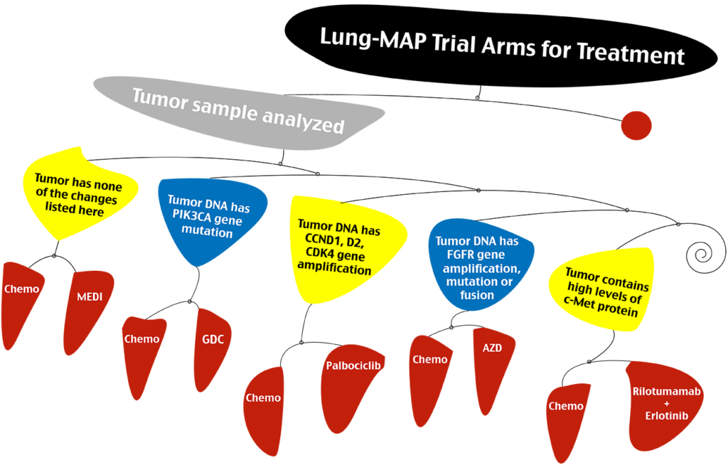 Caris Life Sciences - The Cancer Letter