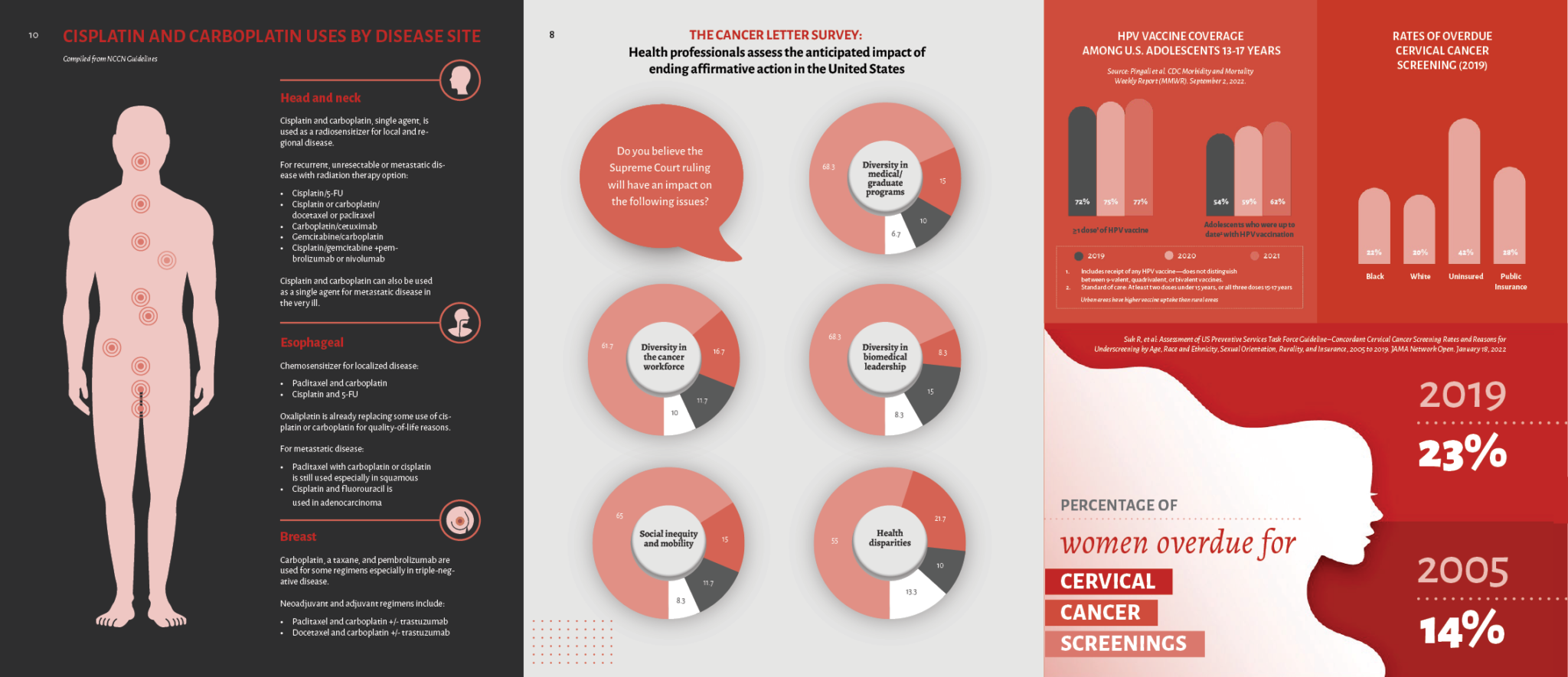 The Cancer Letter receives six journalism, design awards - The Cancer ...